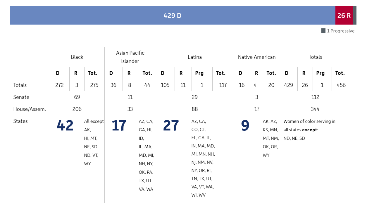 Mobilize Monday: State Leaders Matter! | WE CAN Network