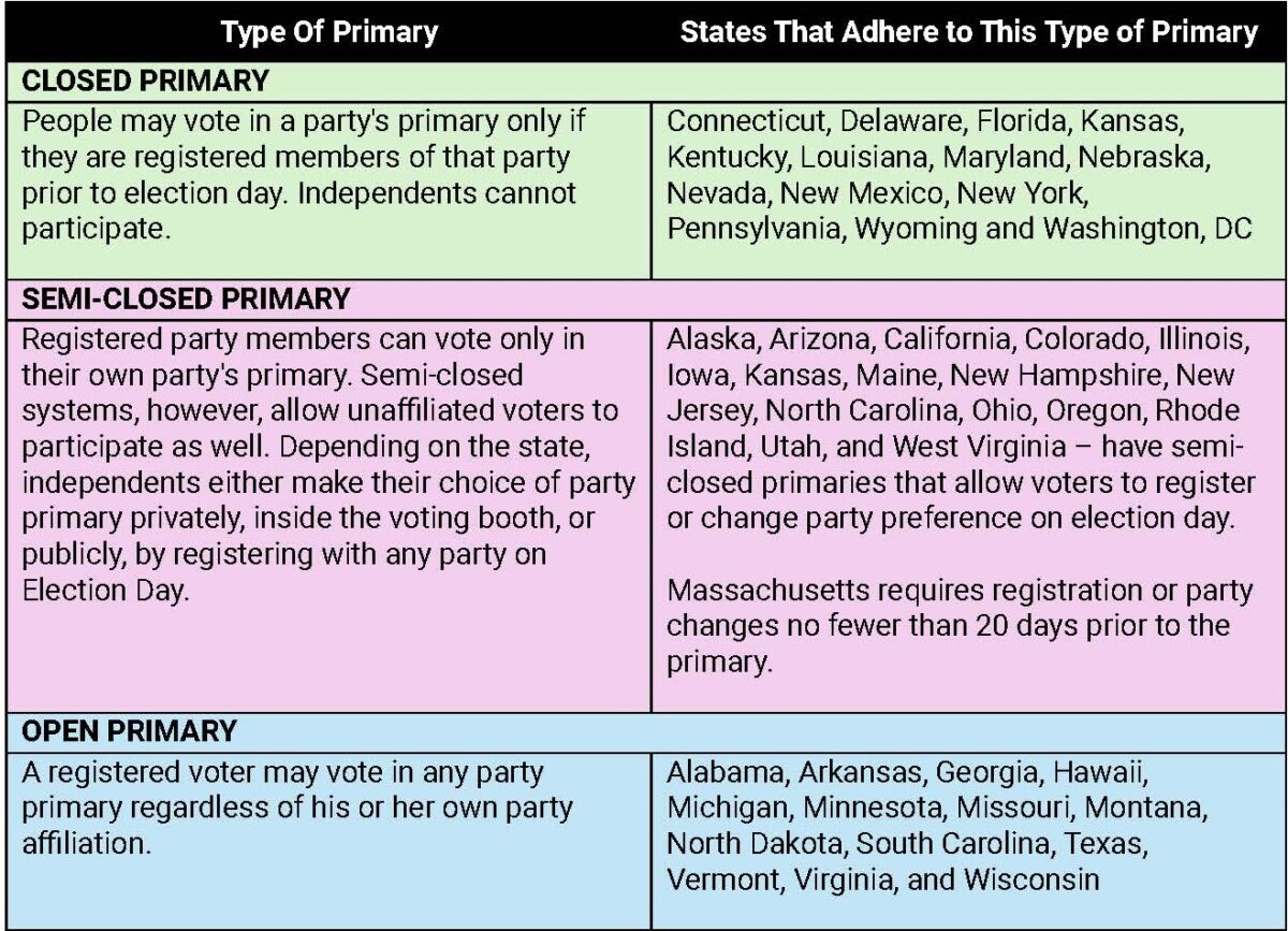 What are Primaries and Caucuses Anyway? | WE CAN Network